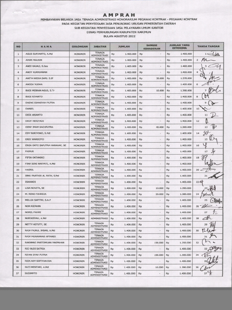 Amprah Gaji Pegawai Kontrak 2022 Andi Rajali | PDF