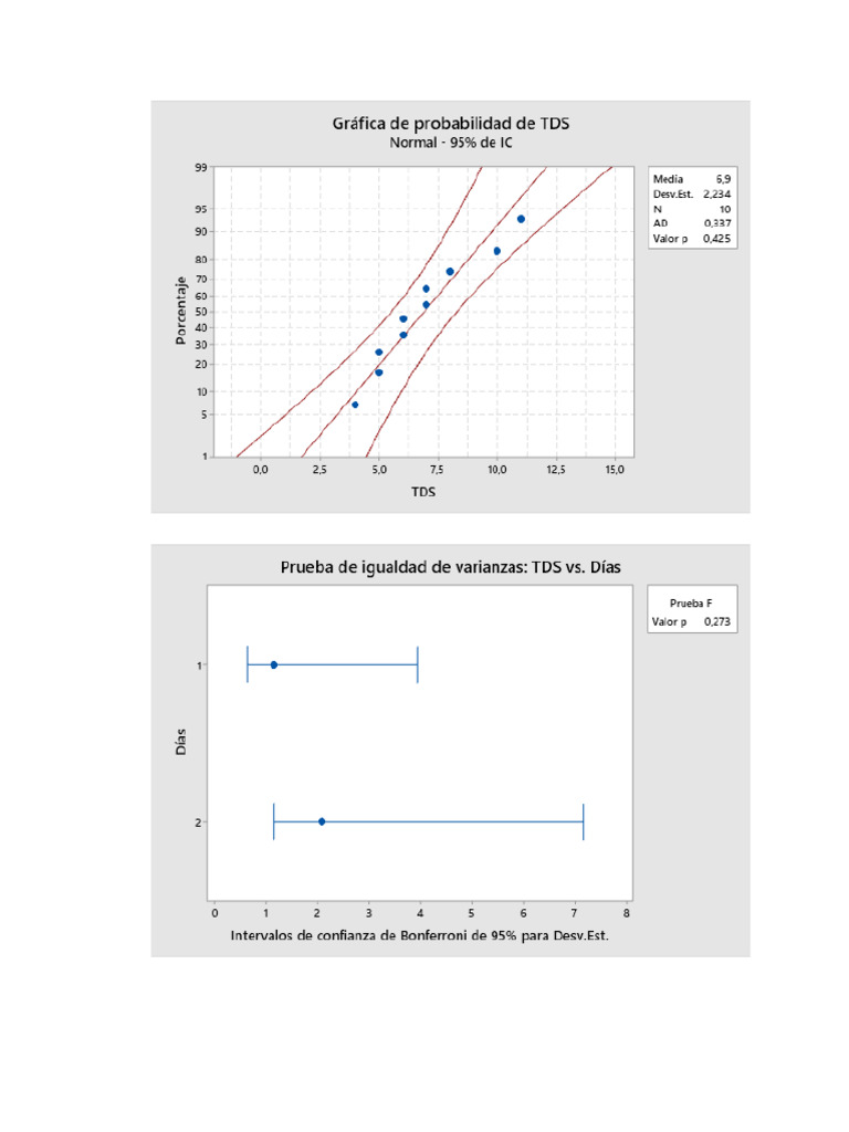 MINITAB | PDF