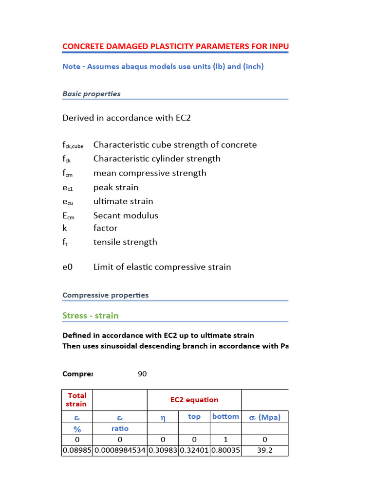 Concrete Tensile CDP Props | PDF | Deformation (Engineering) | Strength Of Materials