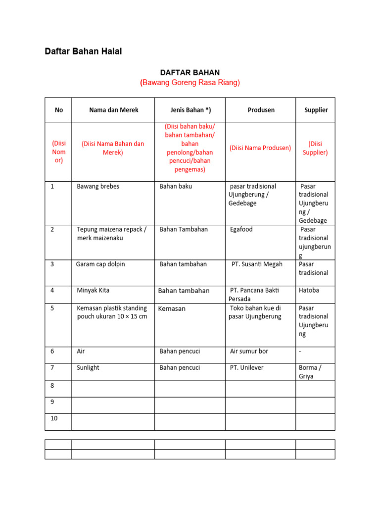 Daftar Bahan Bawang Goreng Rasa Riang | PDF