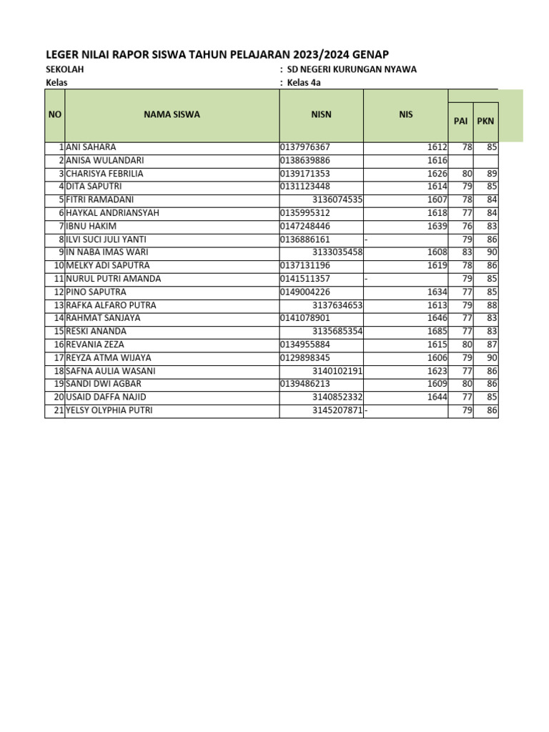 Leger 20232 Kelas 4a | PDF