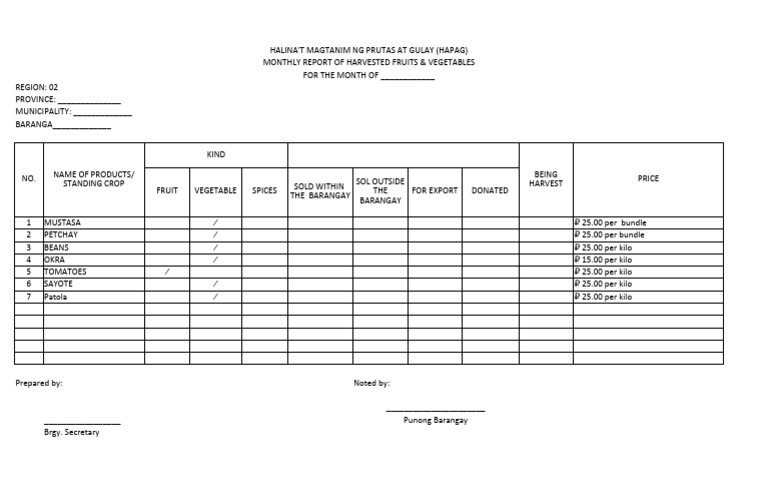 Region 02 Harvest Report | PDF