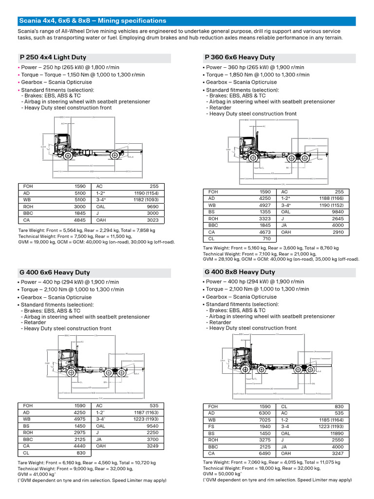Scania P360 6x6 | PDF | Four Wheel Drive | Anti Lock Braking System