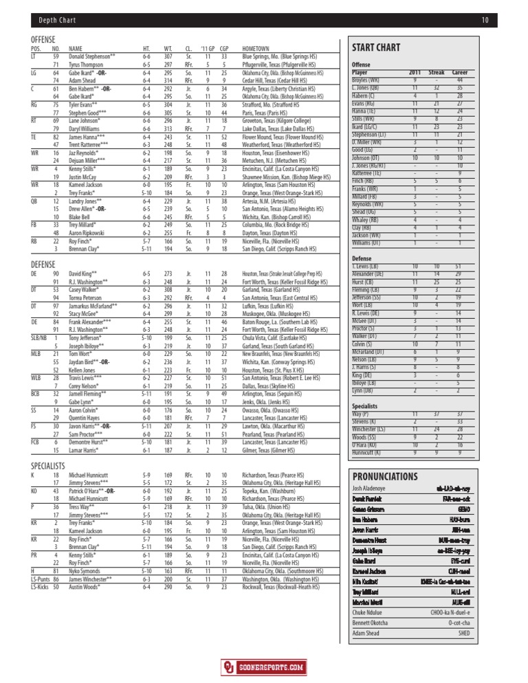 Depth Chart A | Download Free PDF | American Football Teams | American ...