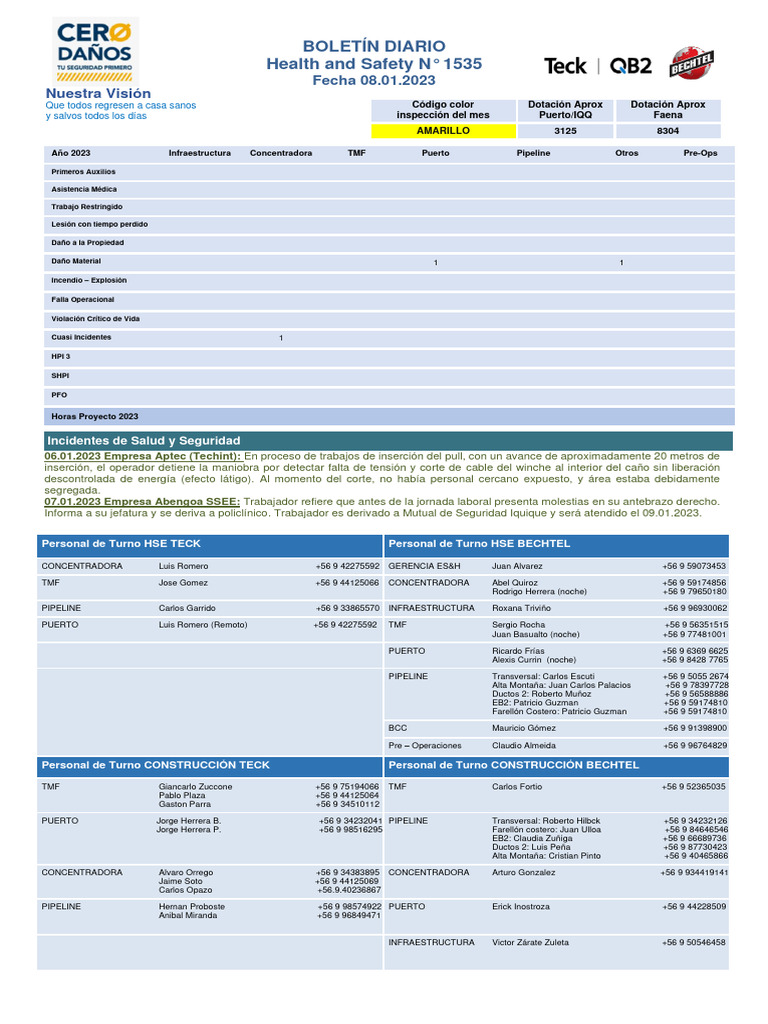 Teck QB2 - Boletín Diario HS 08.01.2023 Rev.1 | PDF | Ciencias de la Tierra