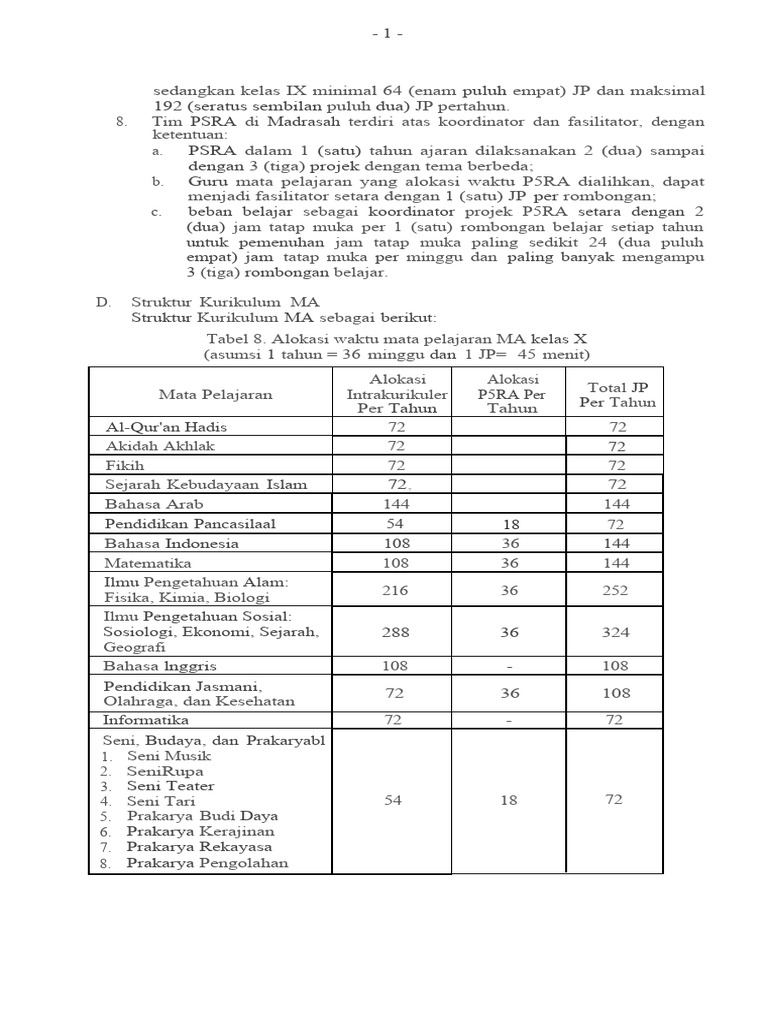 Surat Pengantar Dan KMA 450 Tahun 2024-Struktur Kurikulum - 090604 | PDF