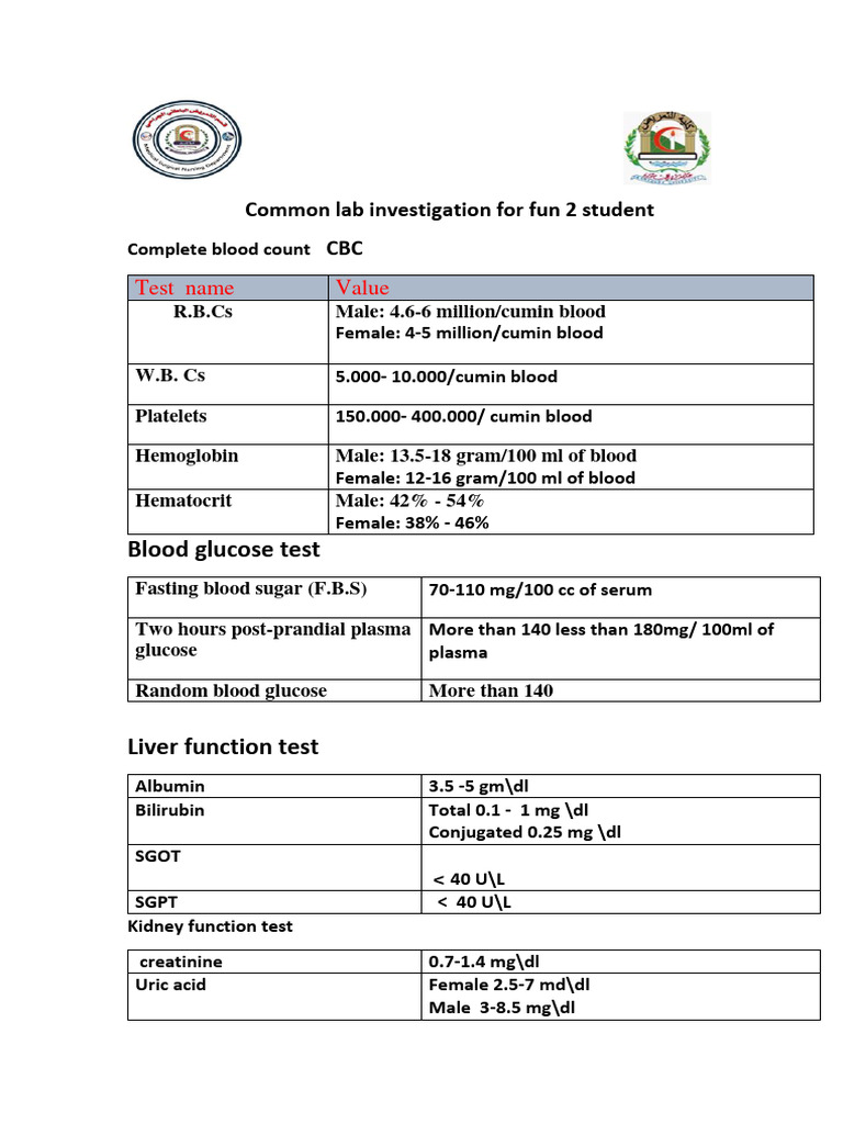 Lab Investigation | PDF | Wellness