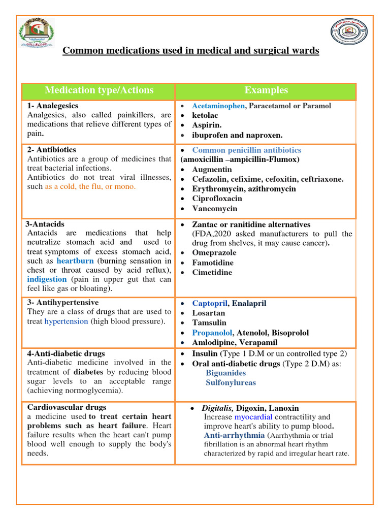 Common Medications in Medical Wards | PDF | Edema | Medical Specialties
