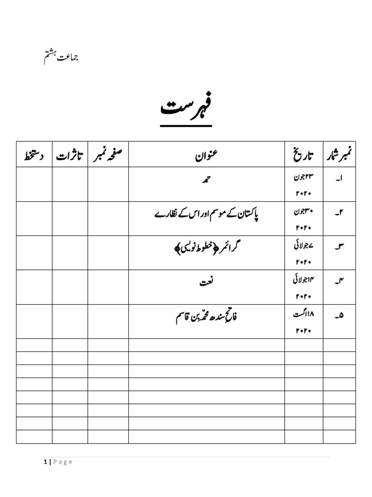Class 8 Urdu From 1st Week Till Last With Index | PDF