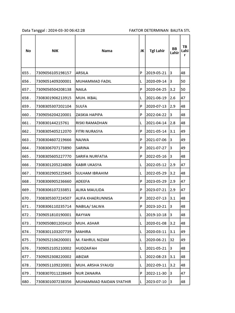 Faktor Determinas Balita Stunting Kec. Bontoa Feb 2024 | PDF