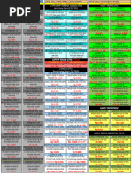 Keyboard List of Keynames and Keybinds | PDF | Keyboard Shortcut ...