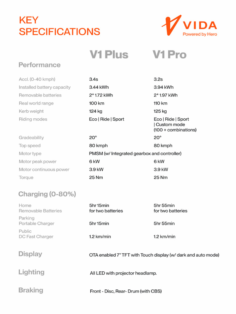 Spec Sheet VIDA Plue Pro New | PDF