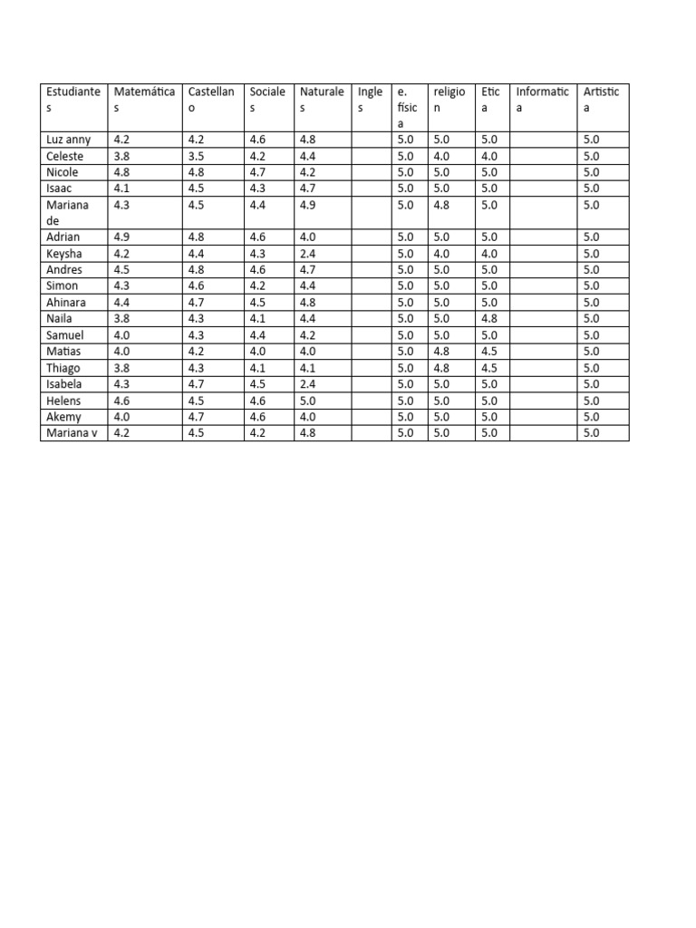 cuadro de notas | PDF