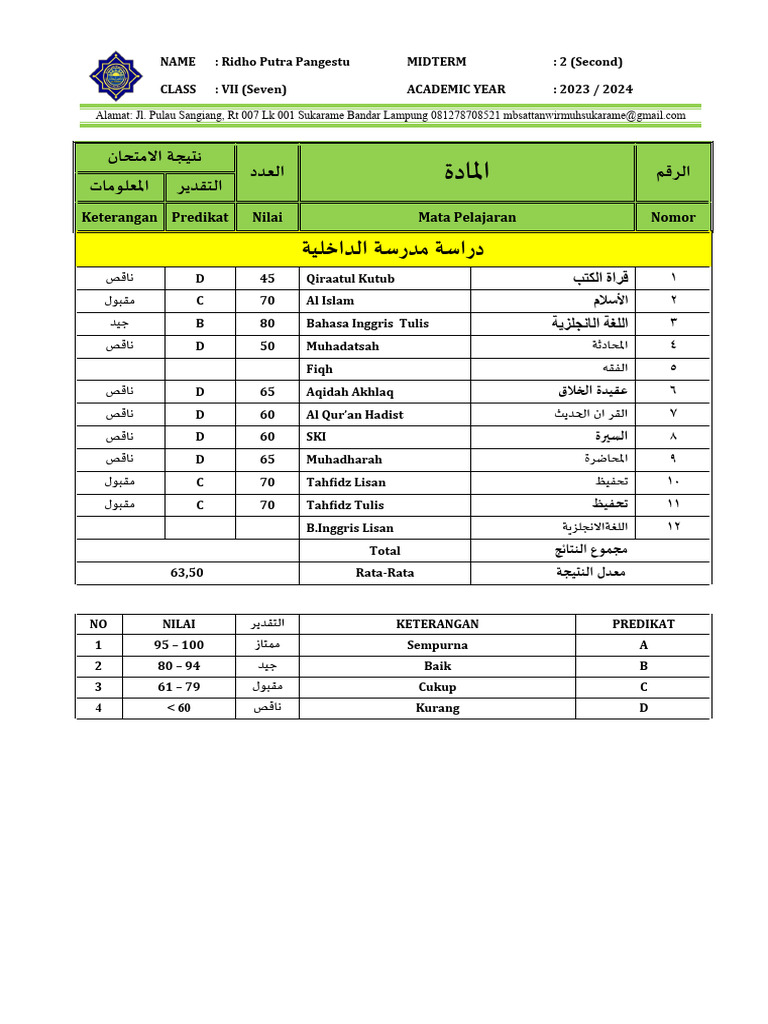 Ridho Putra Pangestu | PDF