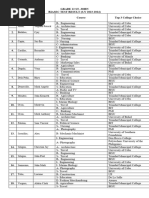 ESP 10 Module Three | PDF