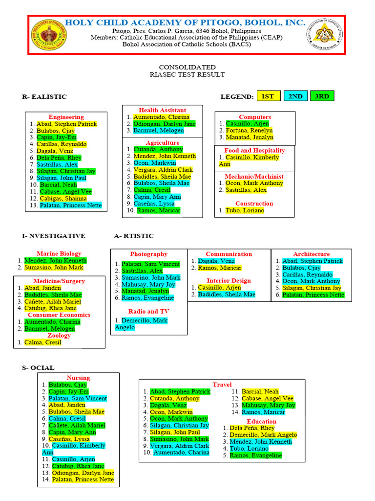 CONSOLIDATED RIASEC 2 (St. John) | PDF