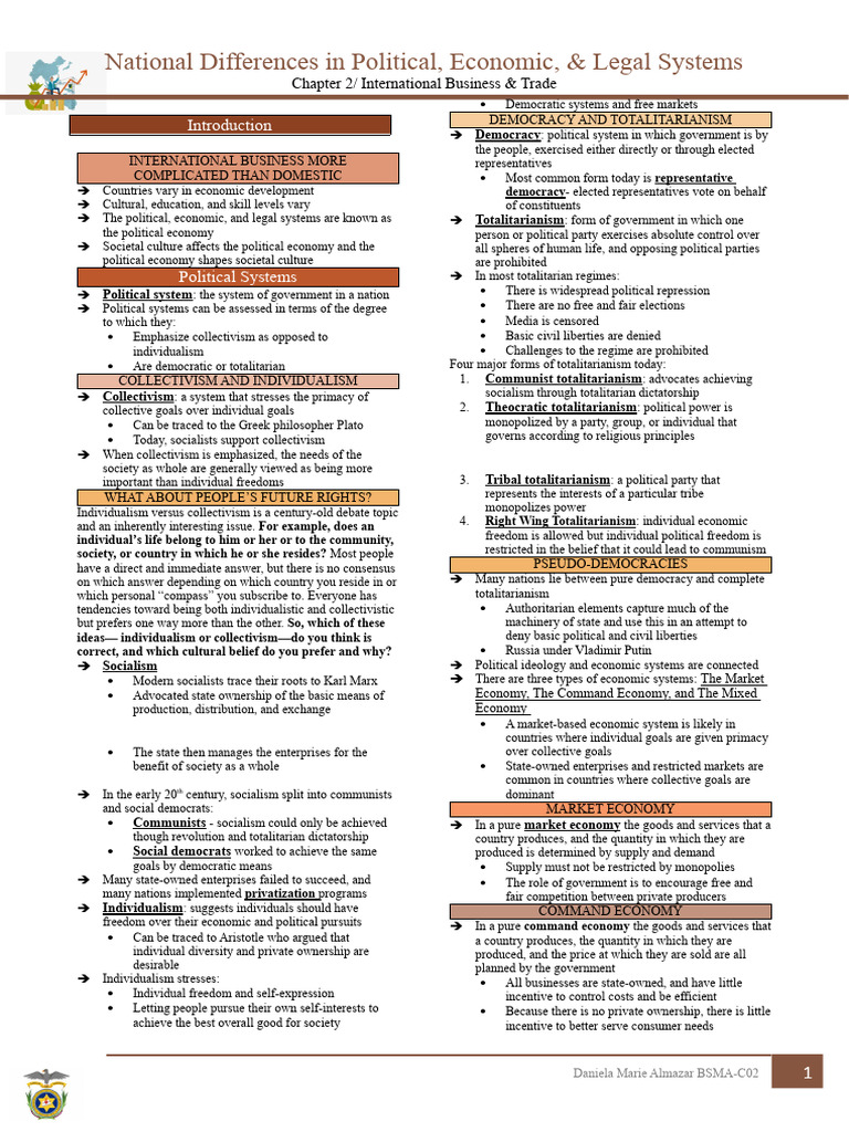 National Differences in Political Economic Legal Systems INBUST CHAP2 ...