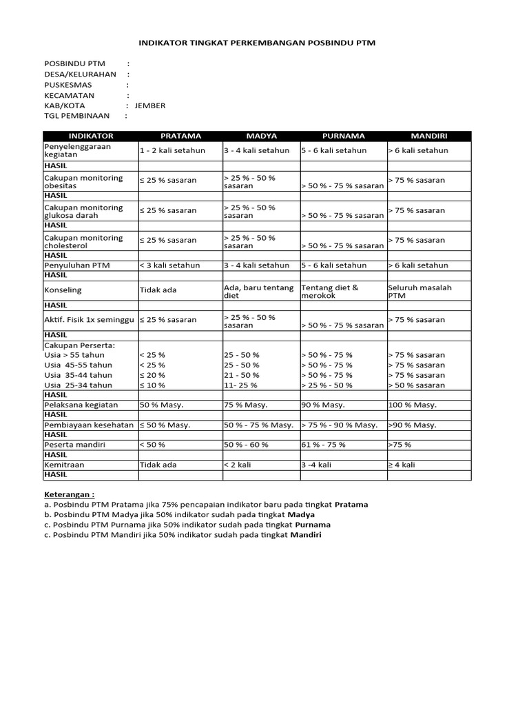 Form Posbindu PTM | PDF