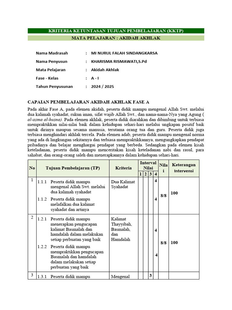 KKTP Akidah Akhlak Kelas 1 MI | PDF | Karier & Perkembangan