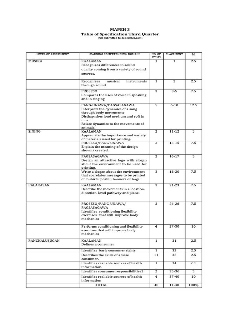 PT - Mapeh 3 - Q3 | PDF