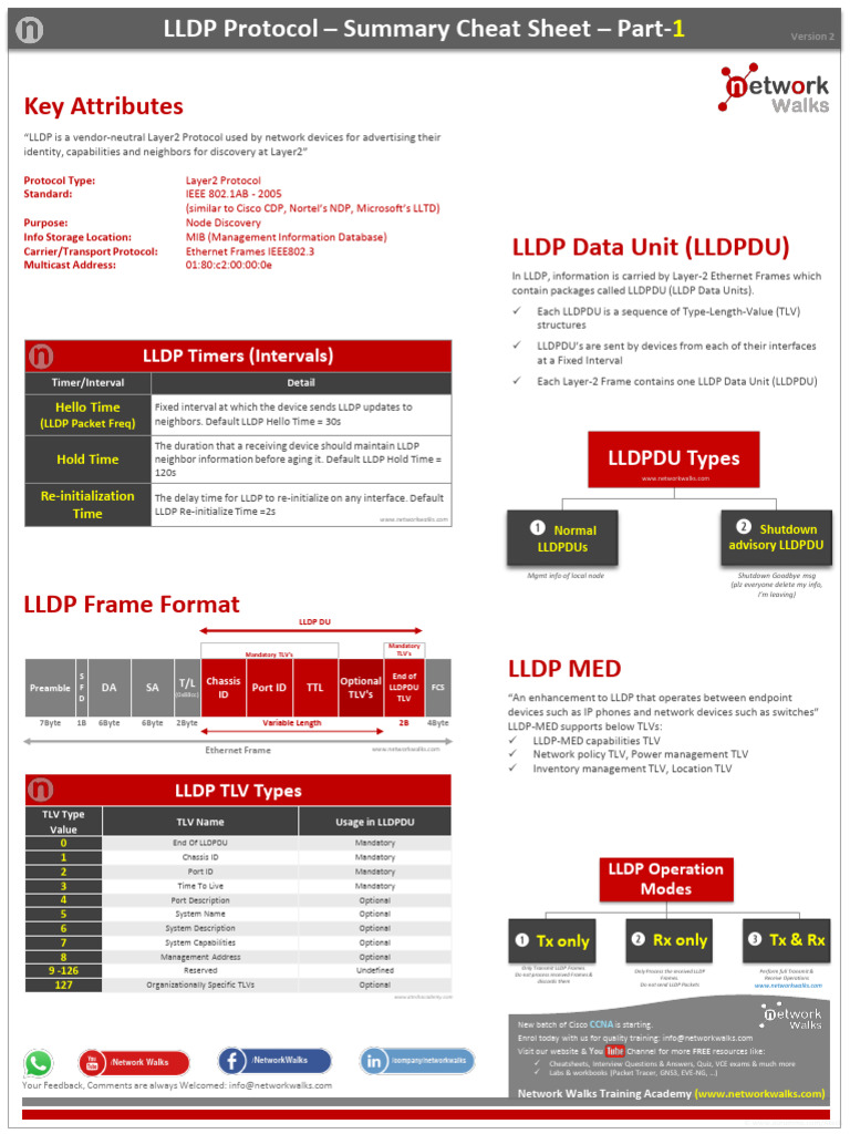 LLDP-notes-cheat-sheet-network-walks | Download Free PDF ...