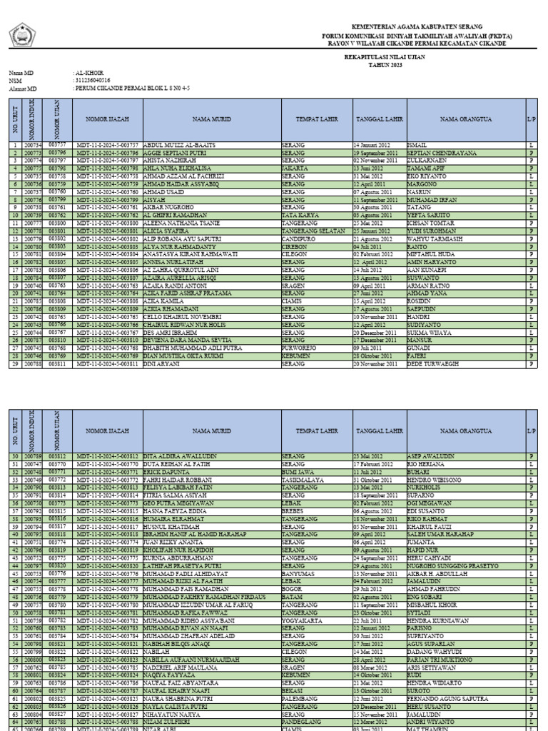 Nilai Ijazah MDA 2023-2024 | PDF