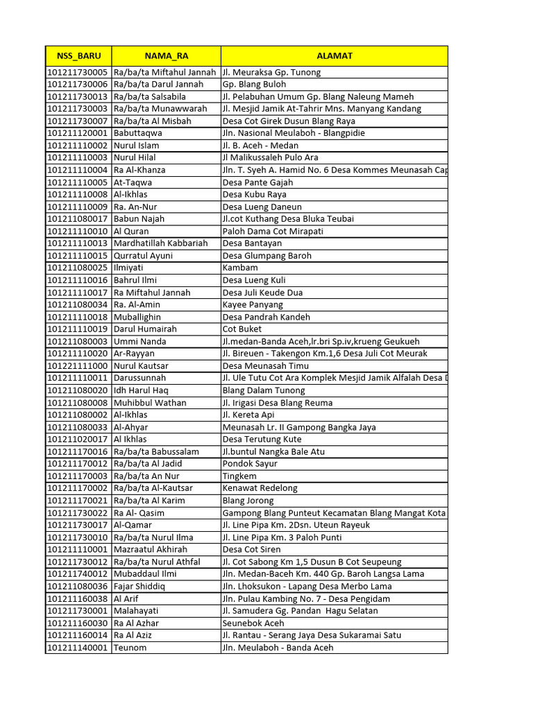 NSM Ra Mi Mts Ma Nasional | PDF