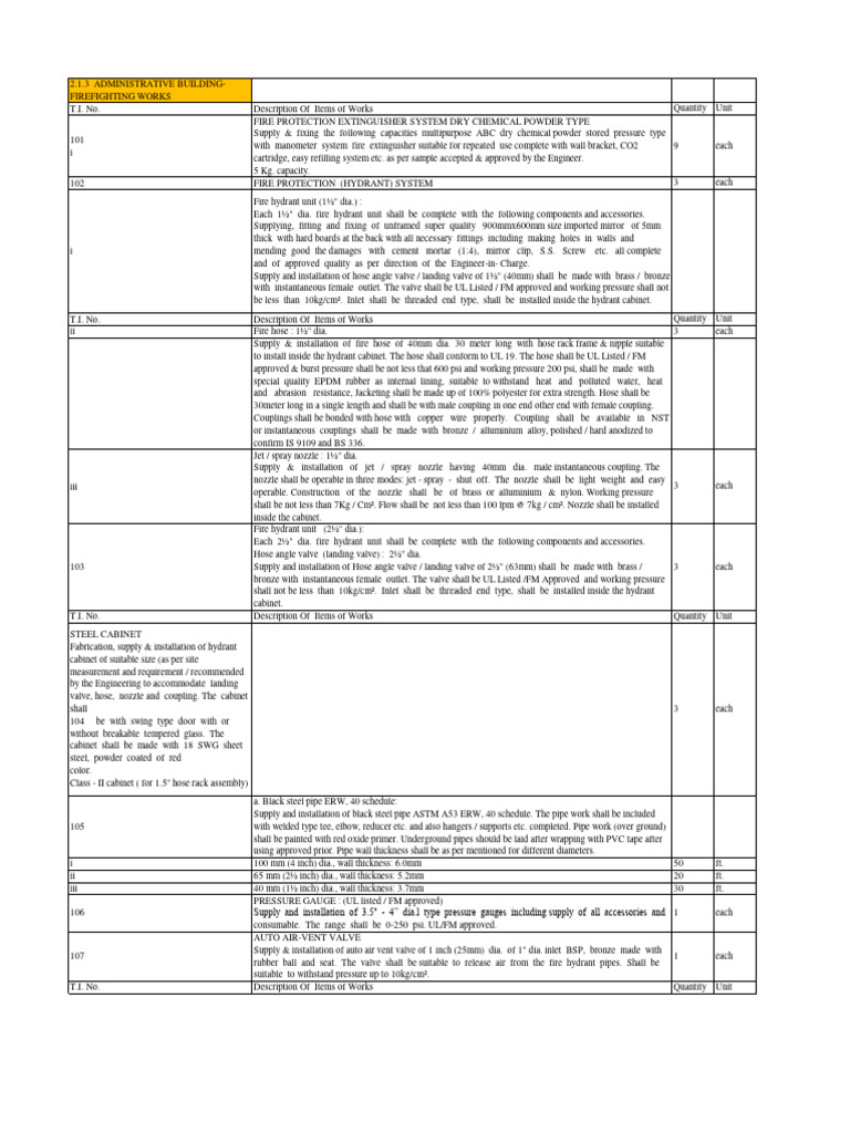 Main sheet-Vol-2-BOQ-FOR 2,3 Fire Fighting Works | PDF | Pump | Sensor