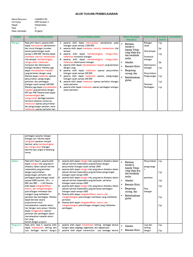 ATP MTK Semester Ganjil 2024-2025 | PDF
