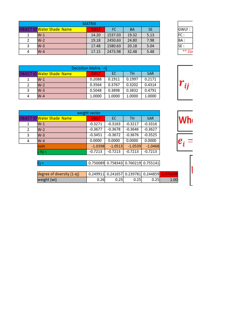 ENTROPY Method Sheet | PDF