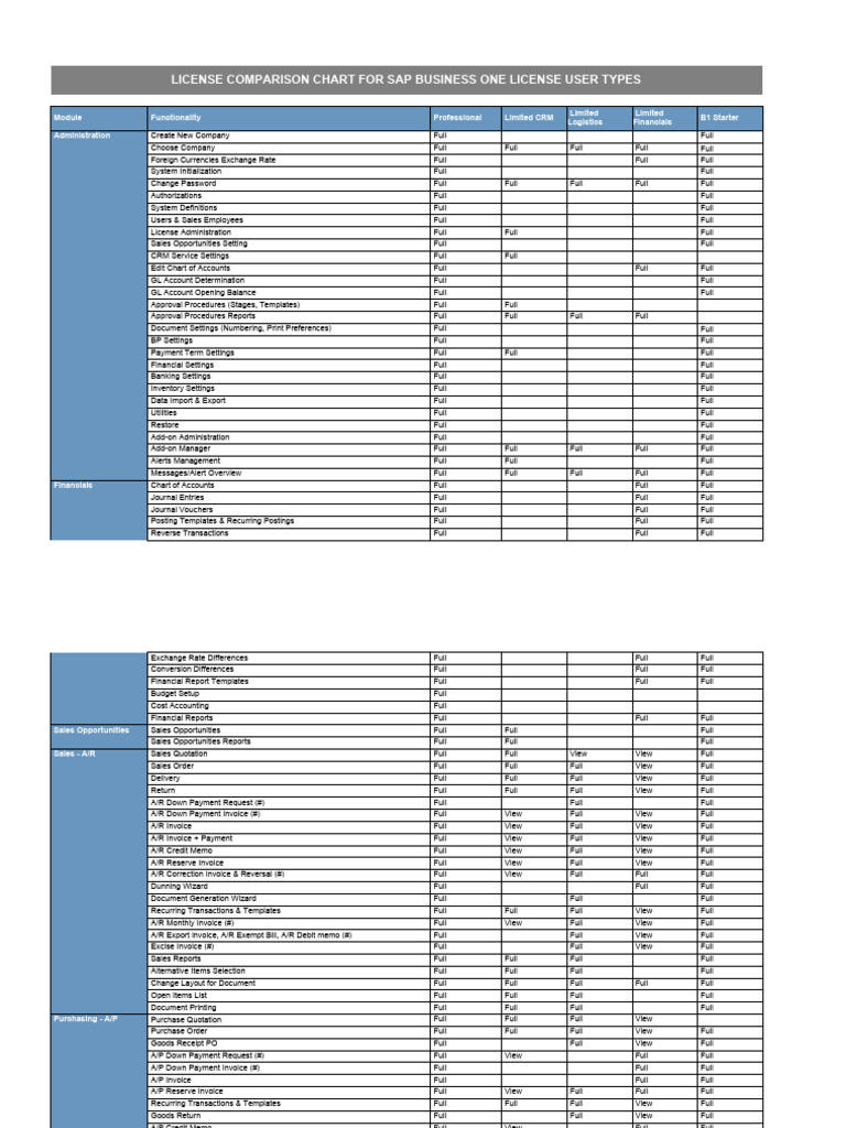SAP B1 License Comparison Chart (Excel) | PDF | Invoice | Payments