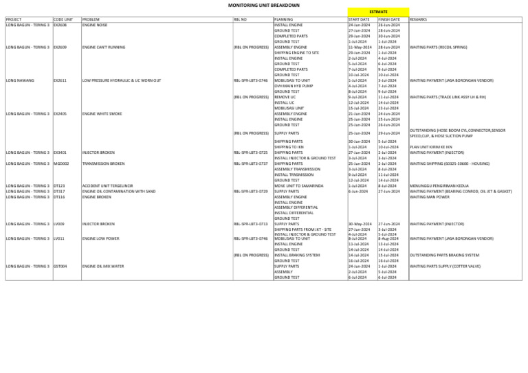 Monitoring Unit Breakdown | PDF | Gas Technologies | Hydraulics