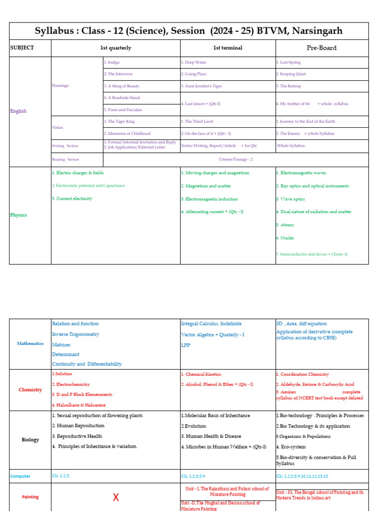 12 Sci 2024-25 | PDF | Electromagnetism | Electromagnetic Radiation