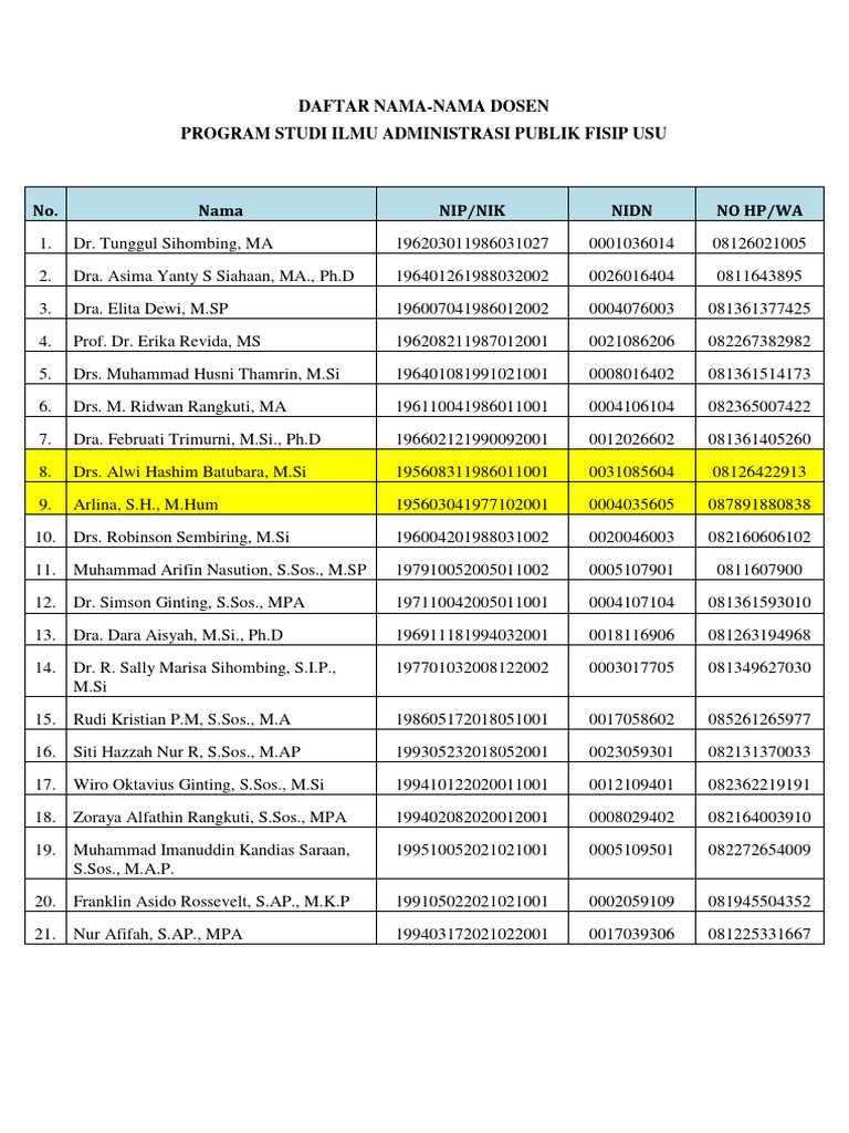 Daftar Dosen dan Tenaga Kependidikan | PDF