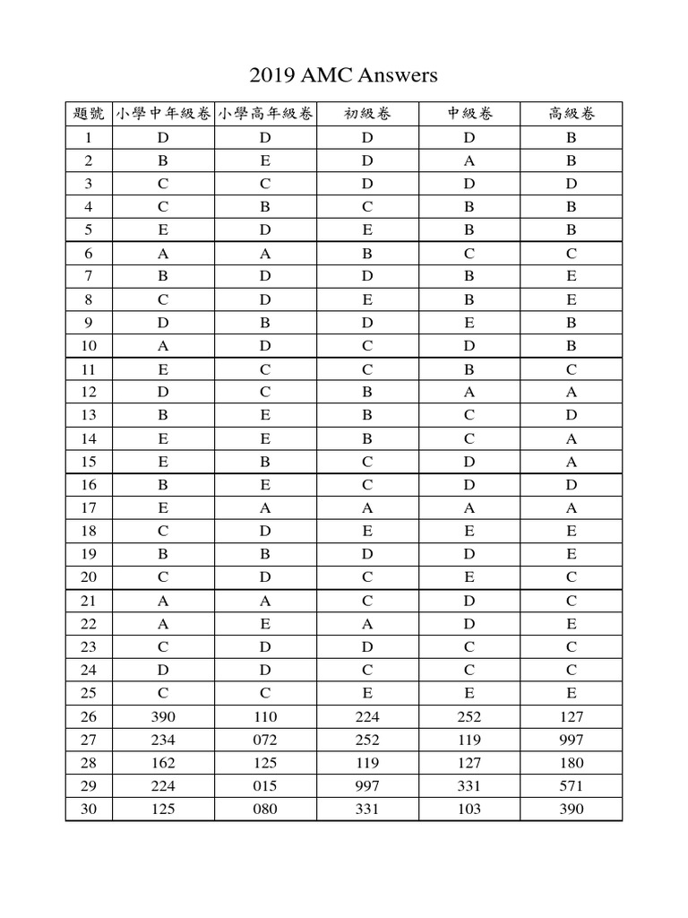 2019 AMC Answers | PDF