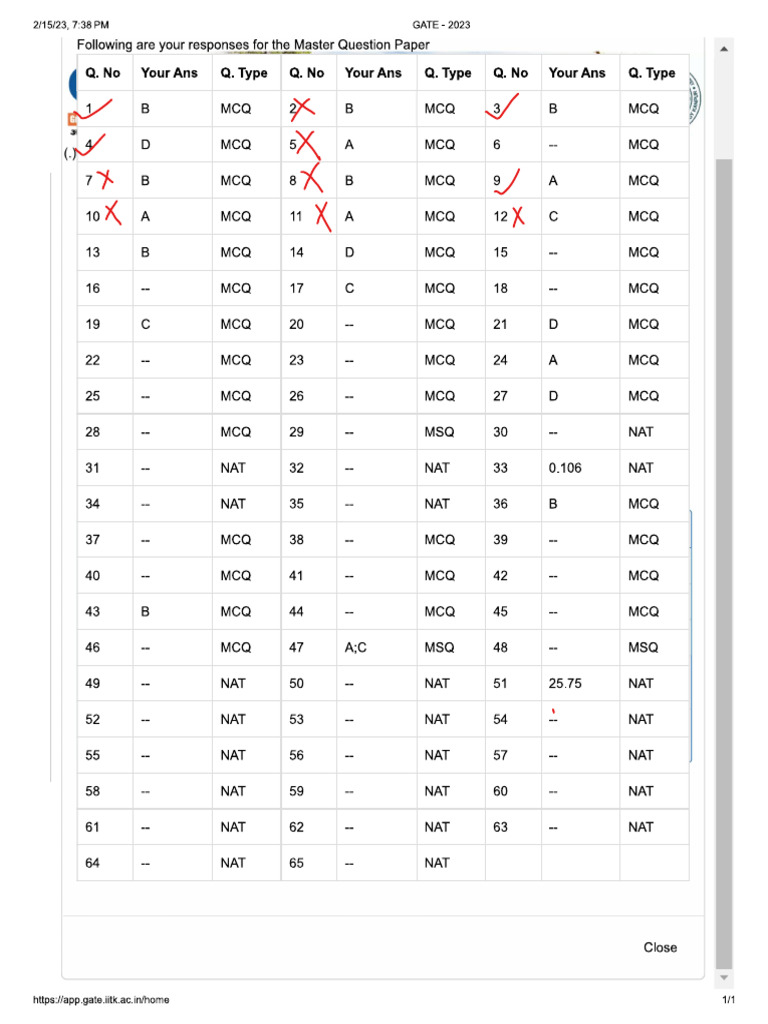 GATE 2023 Response Key | PDF