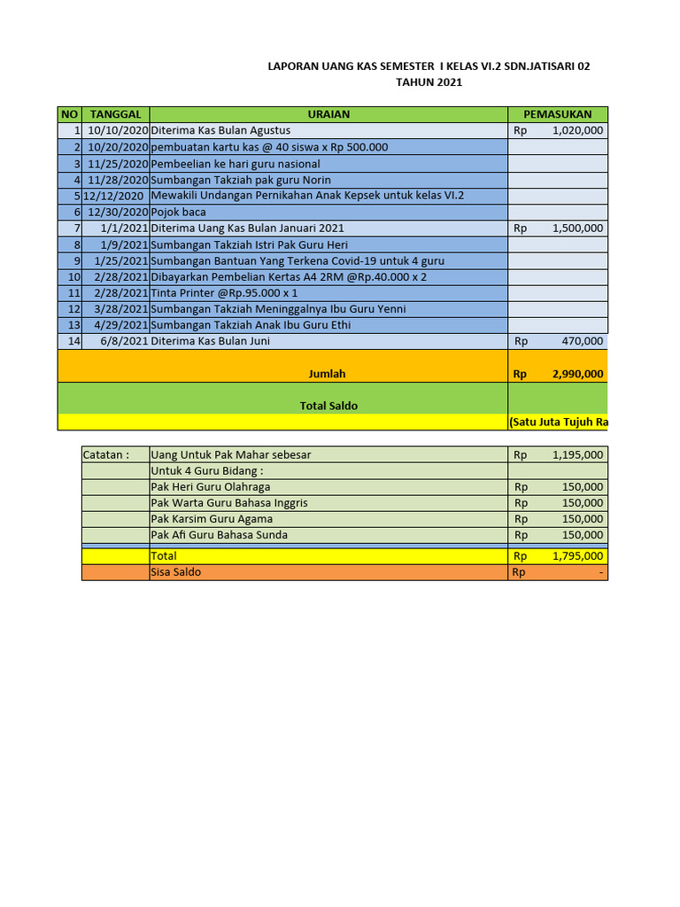 Laporan Kas Kelas 6.2 Tahun 2020-2021 | PDF