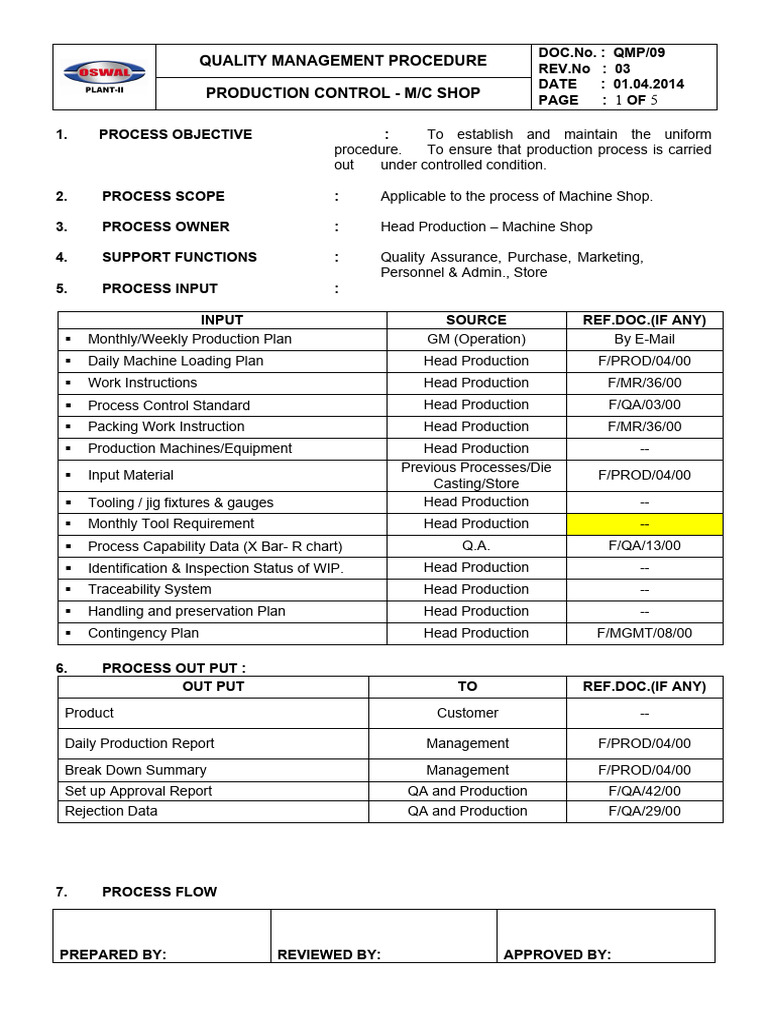 QMP-09 Rev-01 Control of Prod - MC Shop | PDF | Quality Assurance ...