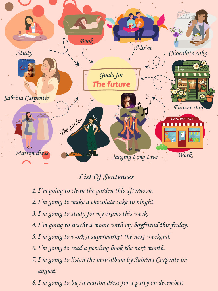 Future Plans and Activities List | PDF