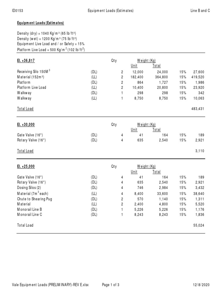 Equipment Load Estimates for Lines B & C | PDF | Mechanical Engineering