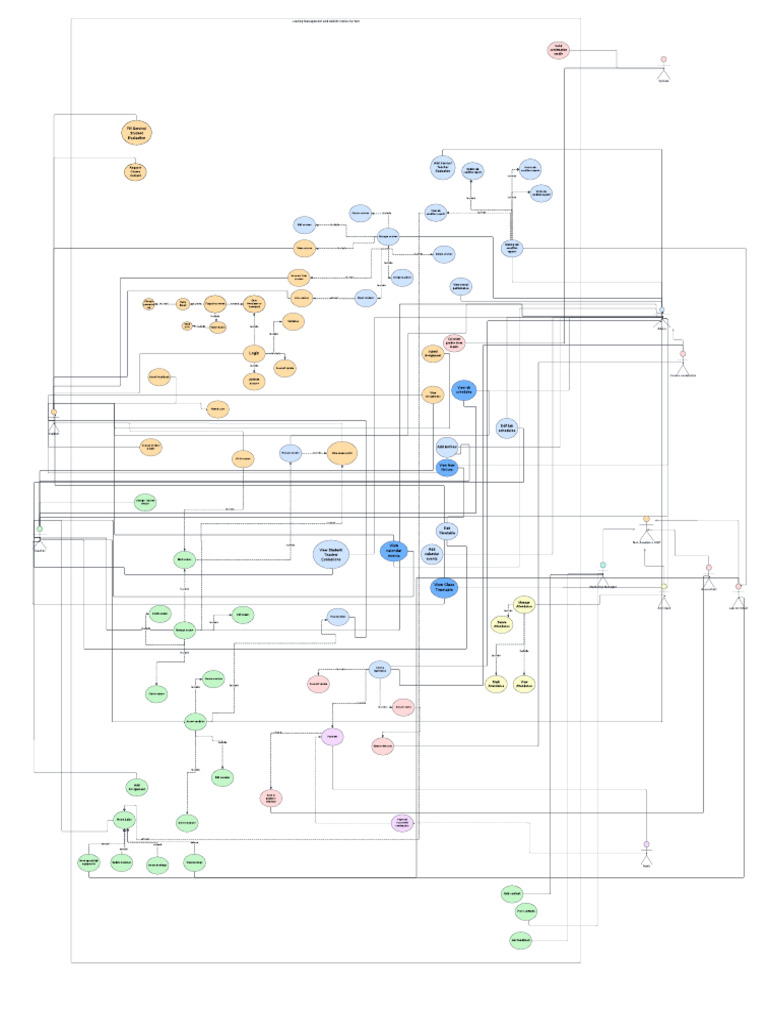 Use Case Diagram | PDF | Cyberwarfare | Security