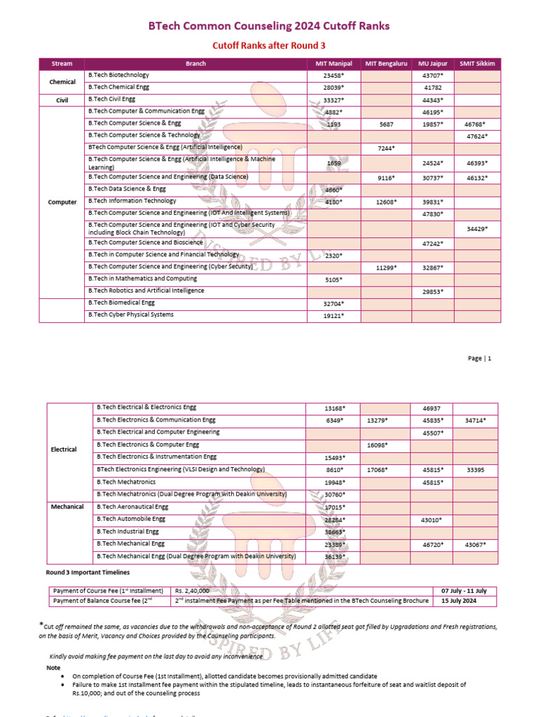 MET BTech Common Counseling 2024 Cutoff Ranks Round 3 | PDF | Computer Science | Engineering