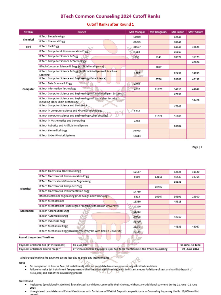MET BTech Common Counseling 2024 Cutoff Ranks Round 1 | PDF | Computer Science | Engineering