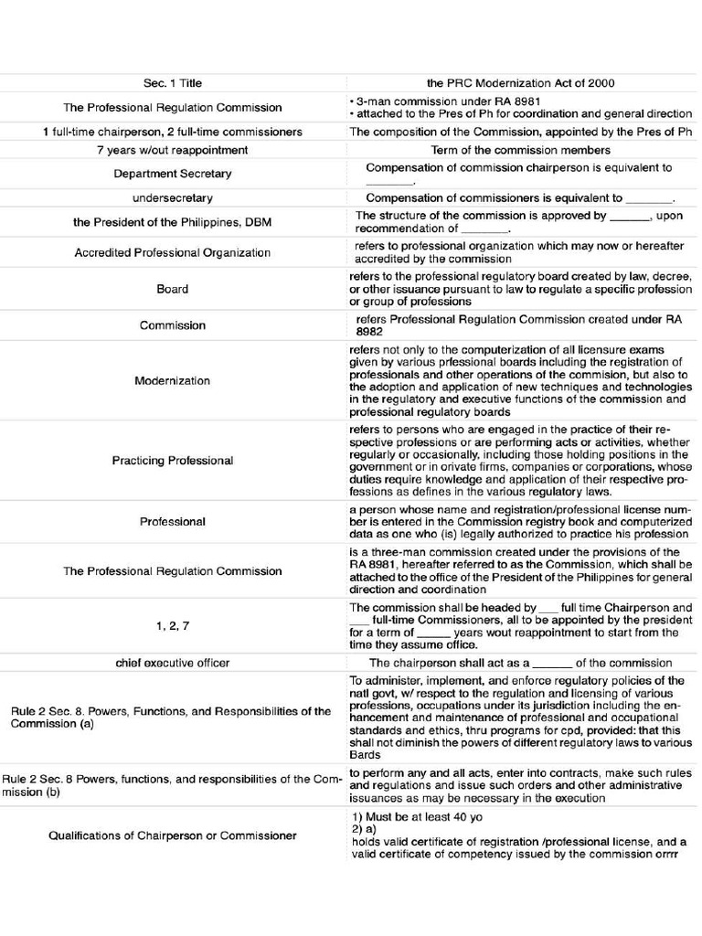 RA 10918 and RA 8981 | PDF