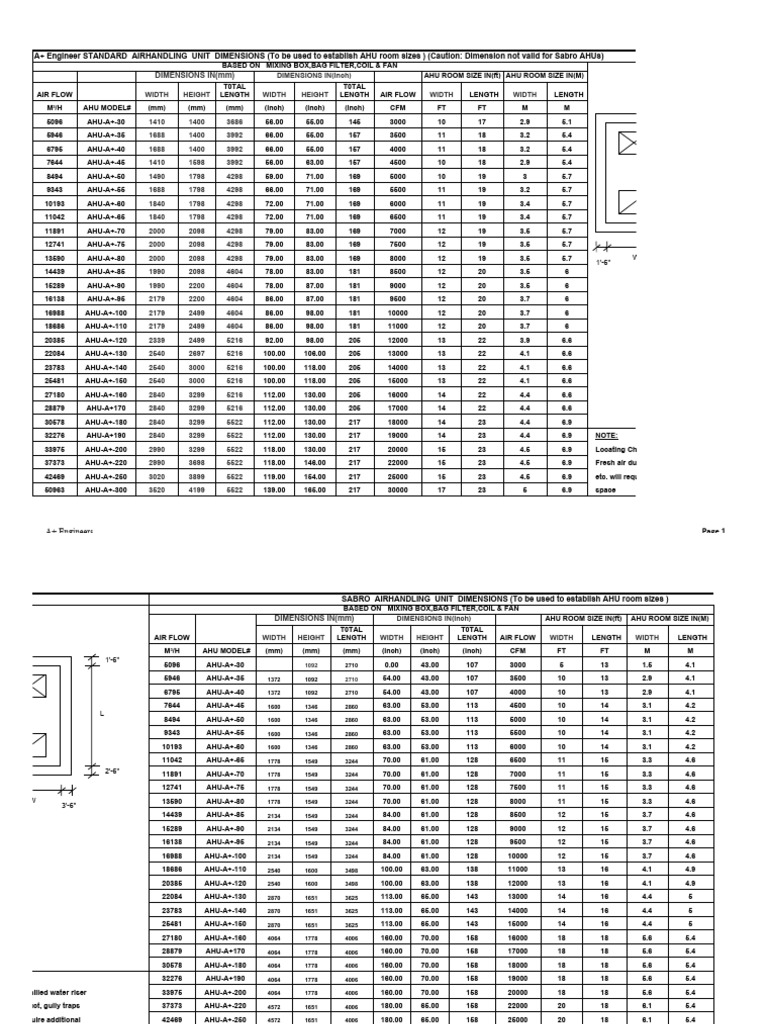 AHU Room Size and Dimensions Guide | PDF | Length | Metrology