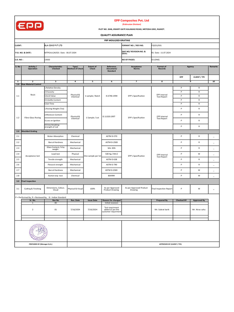 QAP For Moulded Grating | PDF | Fibre Reinforced Plastic | Secondary Sector Of The Economy