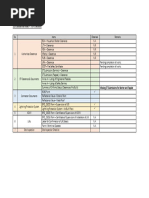 TOP and CSC Checklist | PDF | Building Engineering | Economic Sectors