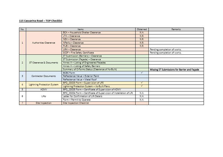 TOP Checklist | PDF | Components | Safety