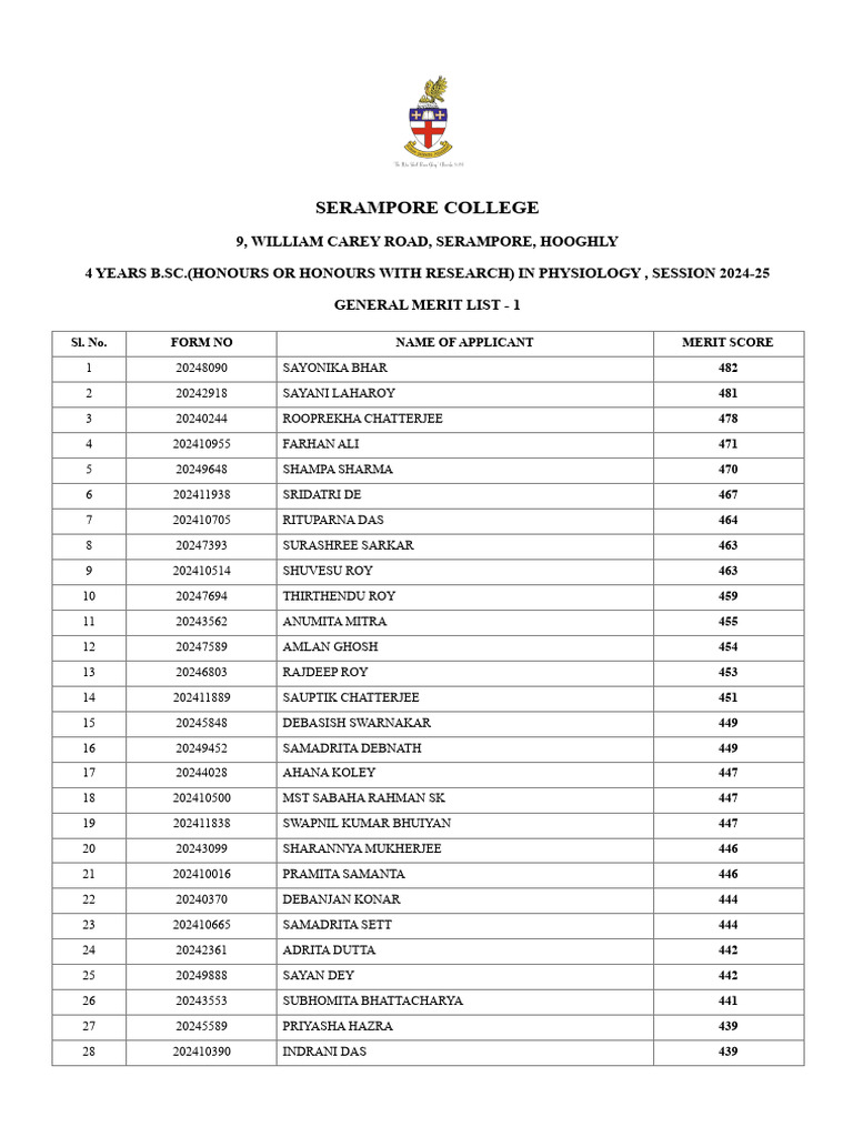 Merit List - 1 4 Years B.sc. (Honours or Honours With Research) in ...
