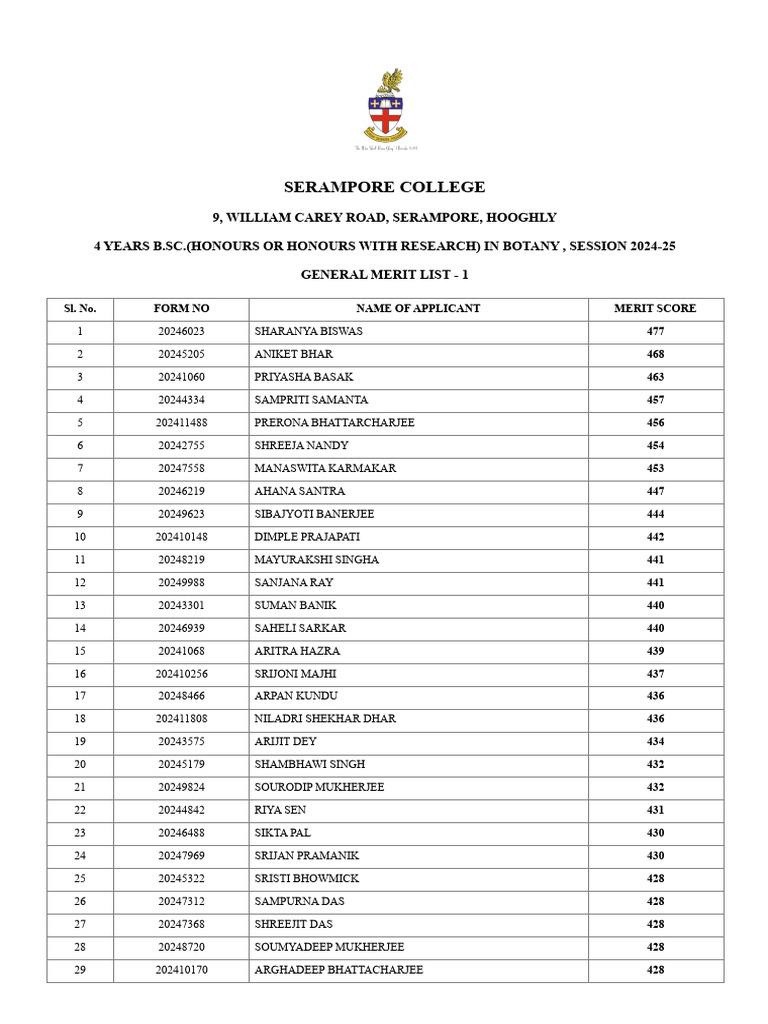 Merit List - 1 4 Years B.sc. (Honours or Honours With Research) in ...